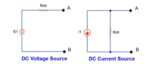 DC Source Conversion | GBC Electromechanical Technician